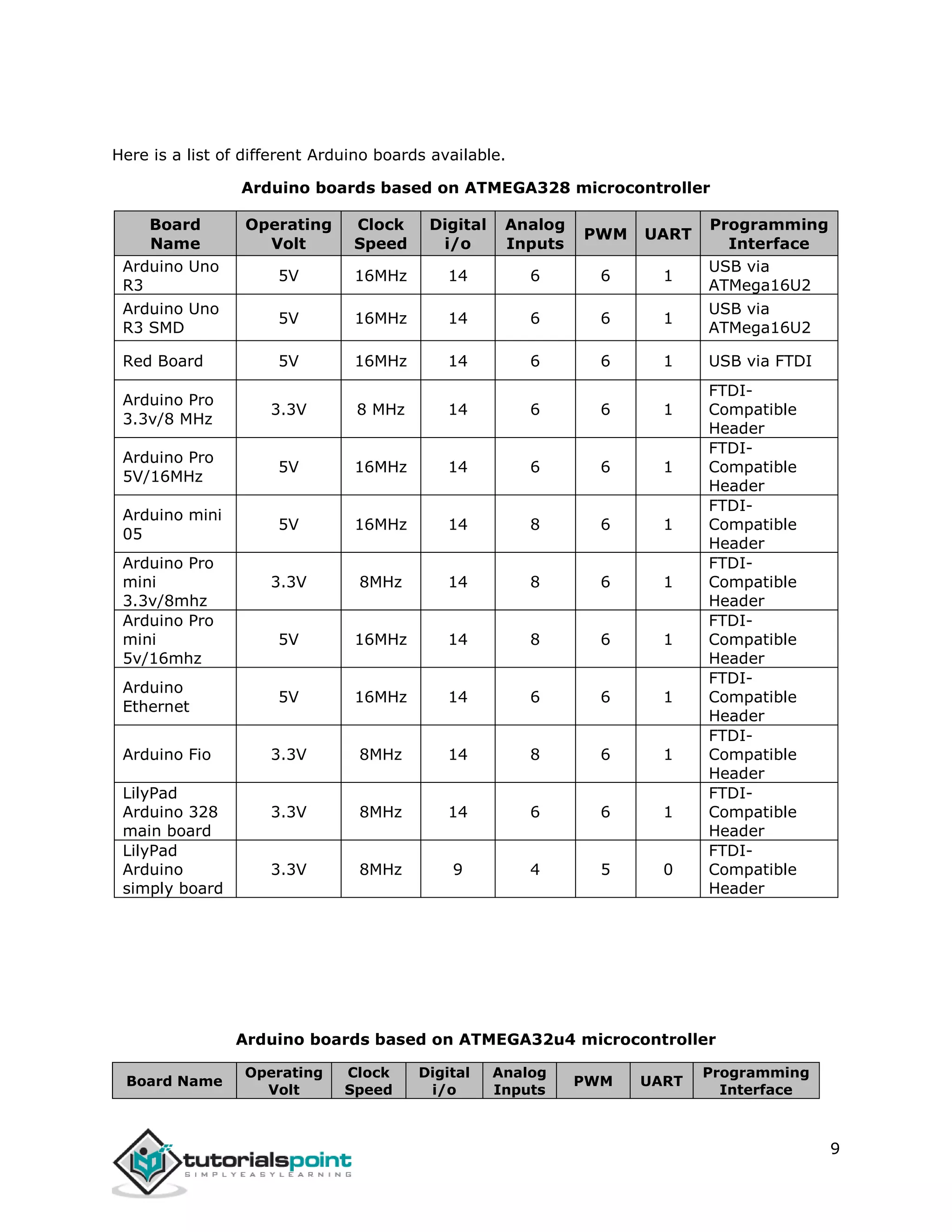 Arduino tutorial | PDF