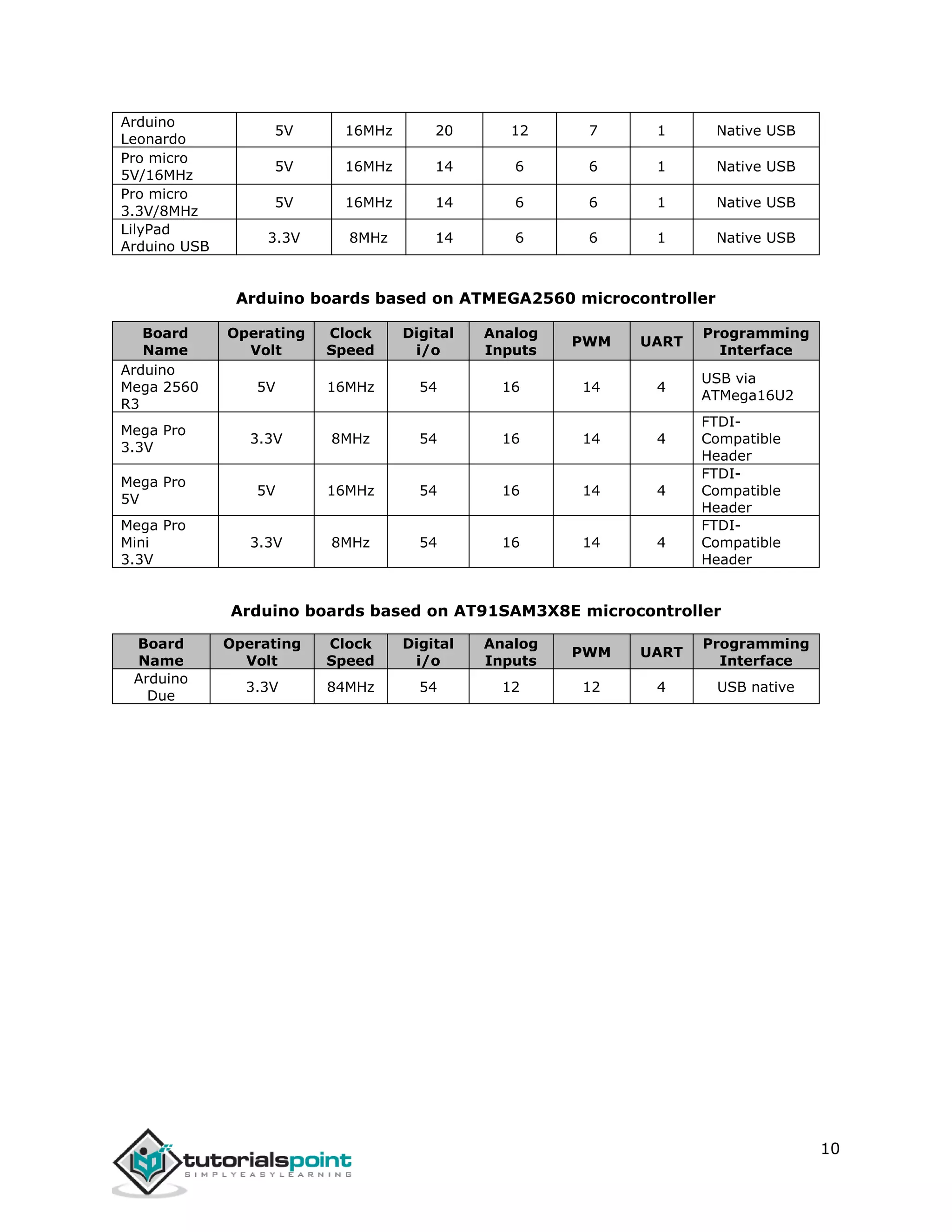 Arduino tutorial | PDF