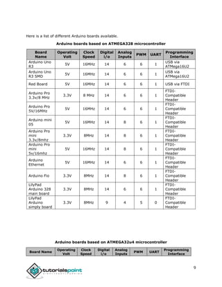 Arduino tutorial | PDF