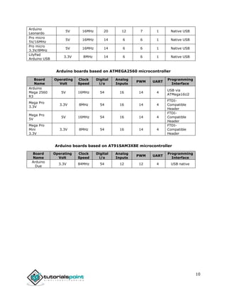Arduino tutorial | PDF