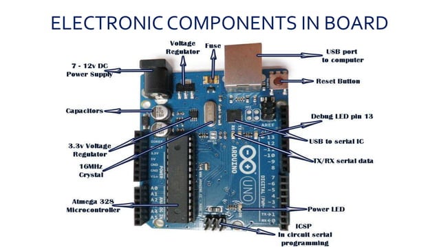 Arduino Uno Basics | PPTX