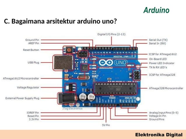 Dari Arduino Uno elektronika digital.pptx