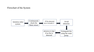ARDUINO UNO BASED FIRE FIGHTING ROBOT CAR.pptx