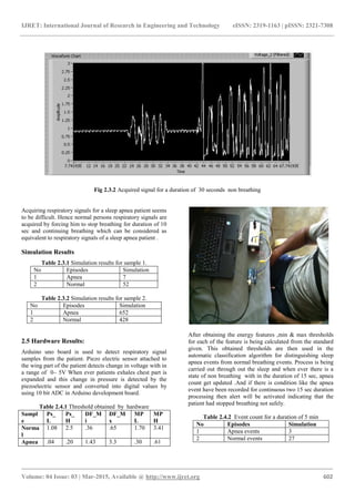 Arduino uno based obstructive sleep apnea detection using respiratory signal | PDF