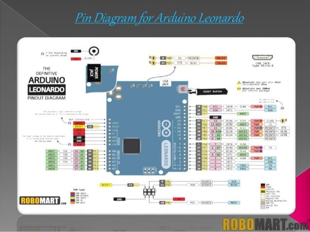 Arduino uno buy by robomart