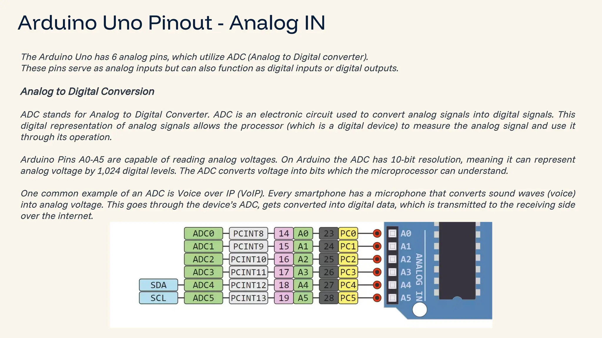 The Arduino UNO R3 Pinout Diagram and Details | PDF