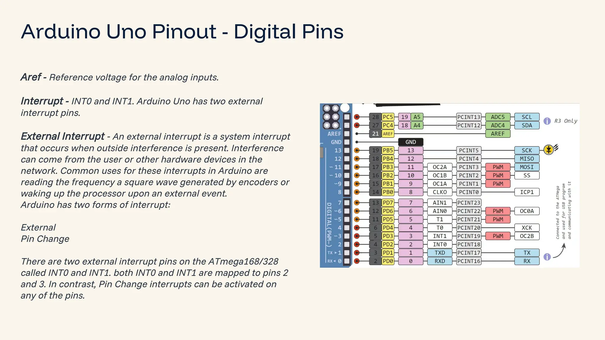 The Arduino UNO R3 Pinout Diagram and Details | PDF