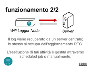 Arduino wifi logger node | PDF
