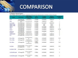 arduinoworkshop-160204051621.pdf