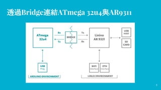Arduino Yun Mini簡介 | PDF | Computing | Technology & Computing