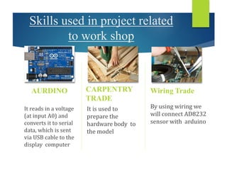 REAL TIME MONITORING OF ELCTRO CARDIC SIGNALS USING ARDUINO | PPTX