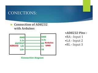REAL TIME MONITORING OF ELCTRO CARDIC SIGNALS USING ARDUINO | PPT
