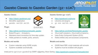 Ardupilot Gazebo status.pdf