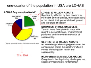 Are You Lohas | PPT