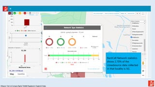 Are 5G network coverage maps published by operators accurate? | PPT