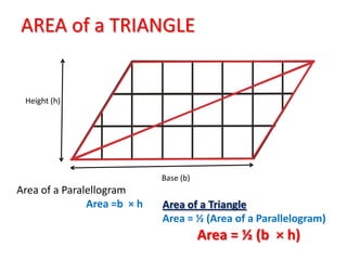 Area of Plane Figures | PPTX
