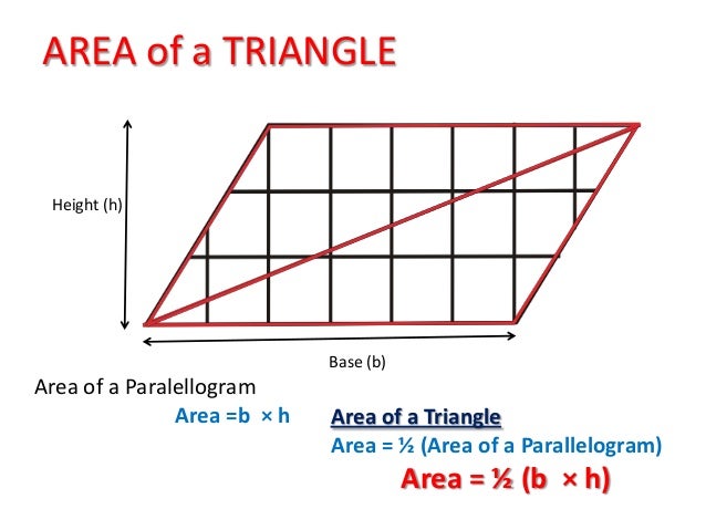 Area of Plane Figures
