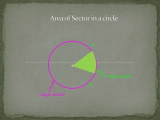Arc Length And Area of a Sector | PPTX