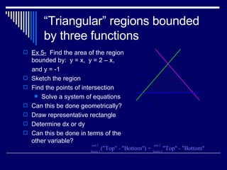 Area between curves | PPT