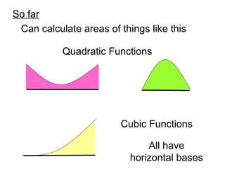 Area between curves | PPT
