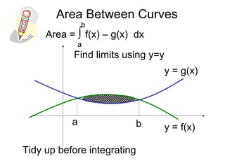 Area between curves | PPT