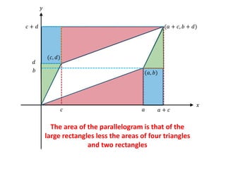 Area of-parallelogram | PPT