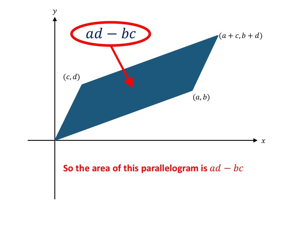 Area of-parallelogram