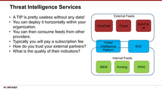 The Future Of Threat Intelligence Platforms | PPTX