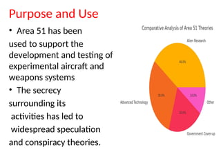 Area_51_what, where and when Presentation1.pptx