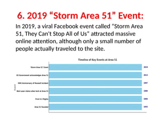 Area_51_what, where and when Presentation1.pptx