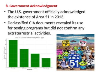 Area_51_what, where and when Presentation1.pptx