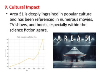 Area_51_what, where and when Presentation1.pptx