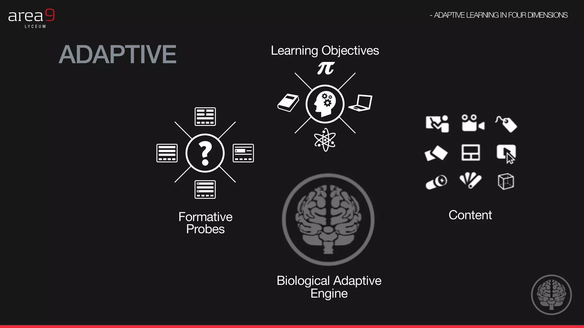 What is Adaptive Learning & Why Should It Be Part of Your 2018 Learning ...