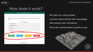 What is Adaptive Learning & Why Should It Be Part of Your 2018 Learning ...