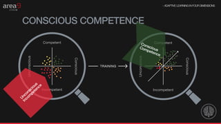 What is Adaptive Learning & Why Should It Be Part of Your 2018 Learning ...