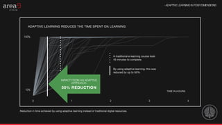 What is Adaptive Learning & Why Should It Be Part of Your 2018 Learning ...