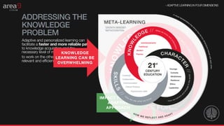 What is Adaptive Learning & Why Should It Be Part of Your 2018 Learning Strategy | PDF