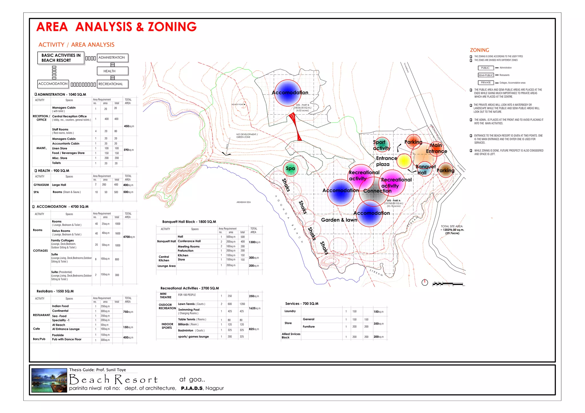 Area analyisis & zoning.pdf
