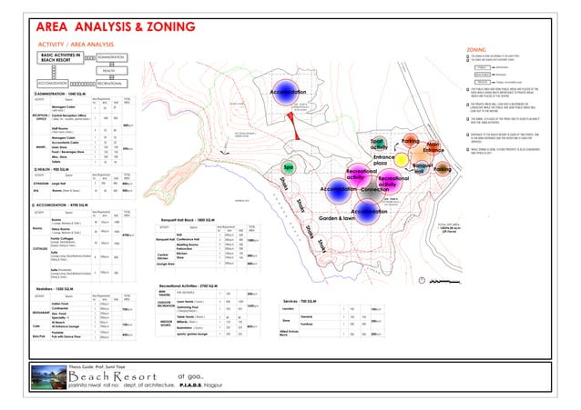 Area analyisis & zoning.pdf