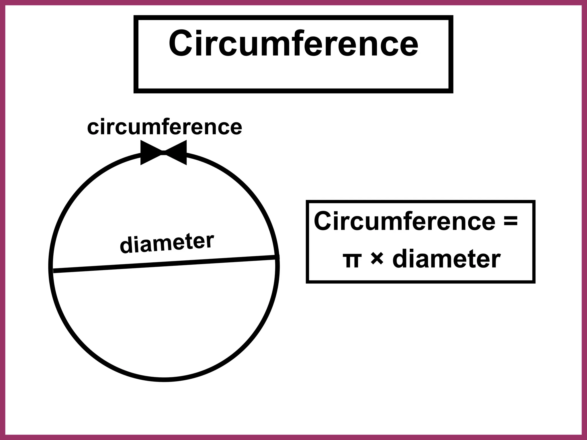 Area and Circumference of a Circle.ppt