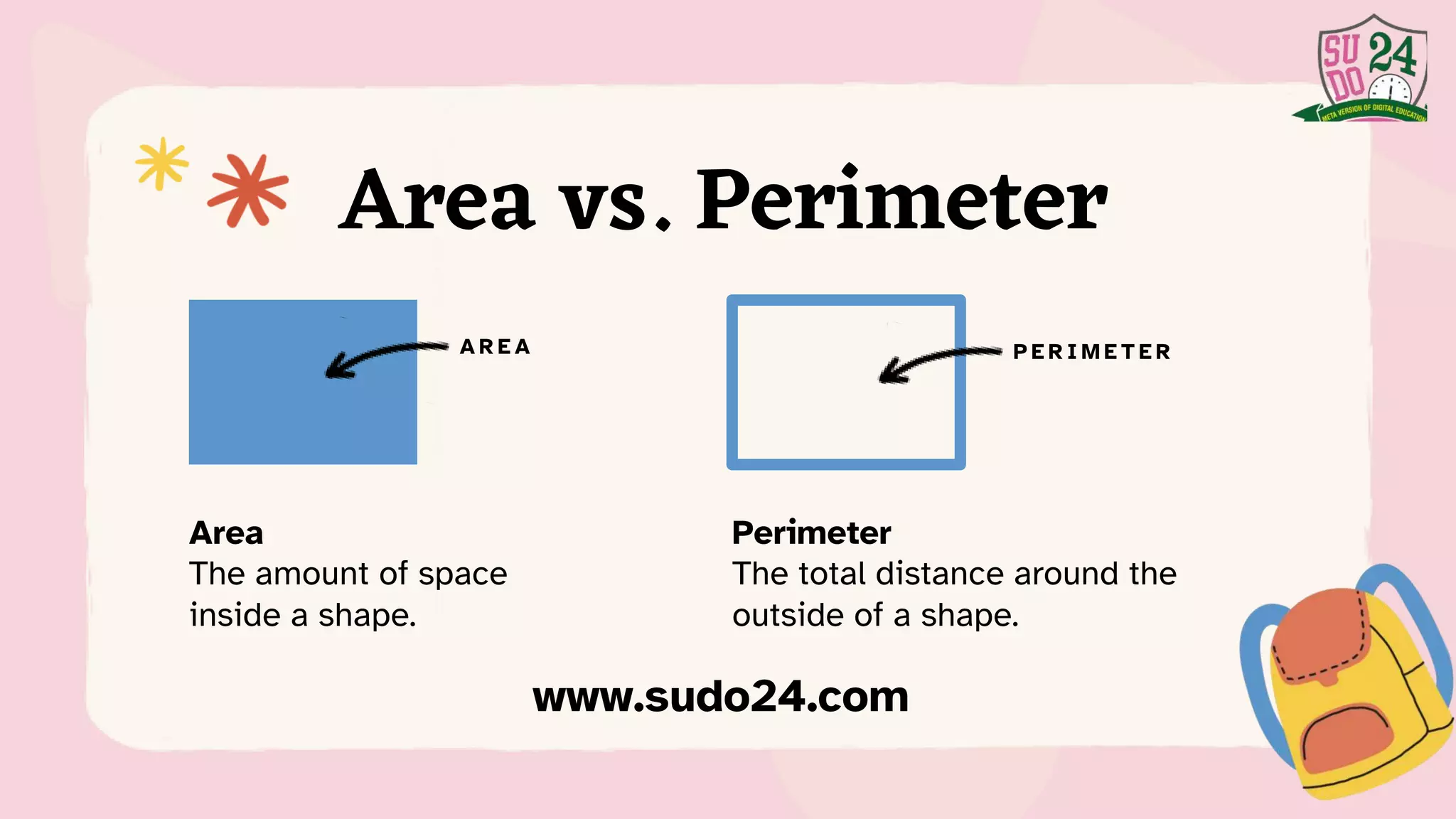 Area and Perimeter of Rectangles | PPTX