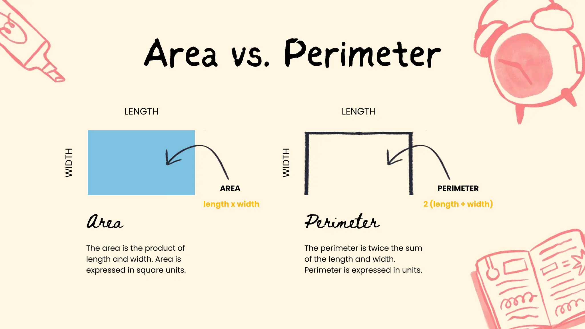 Area and Perimeter of Rectangles for High School.pptx