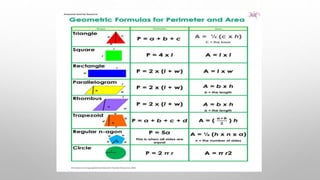 AREA AND PERIMETER | PPTX