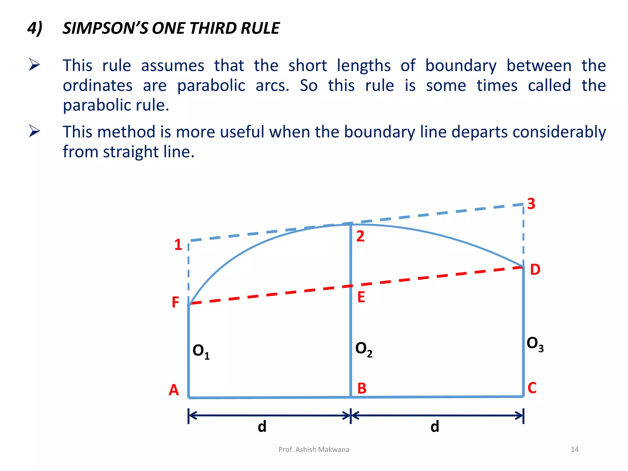 Area and volume_Surveying, Civil Engineering | PDF