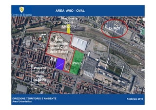 Torino Città della Salute - Area Avio-Oval | PDF