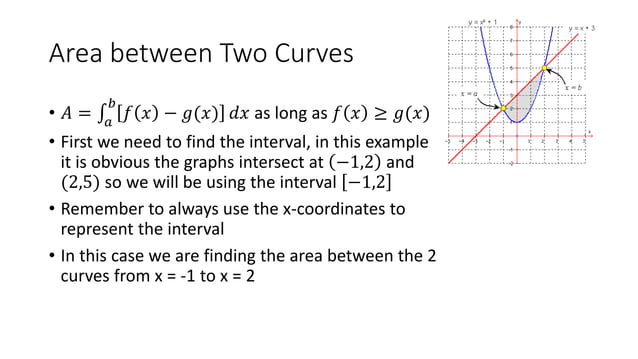 Area between two curves