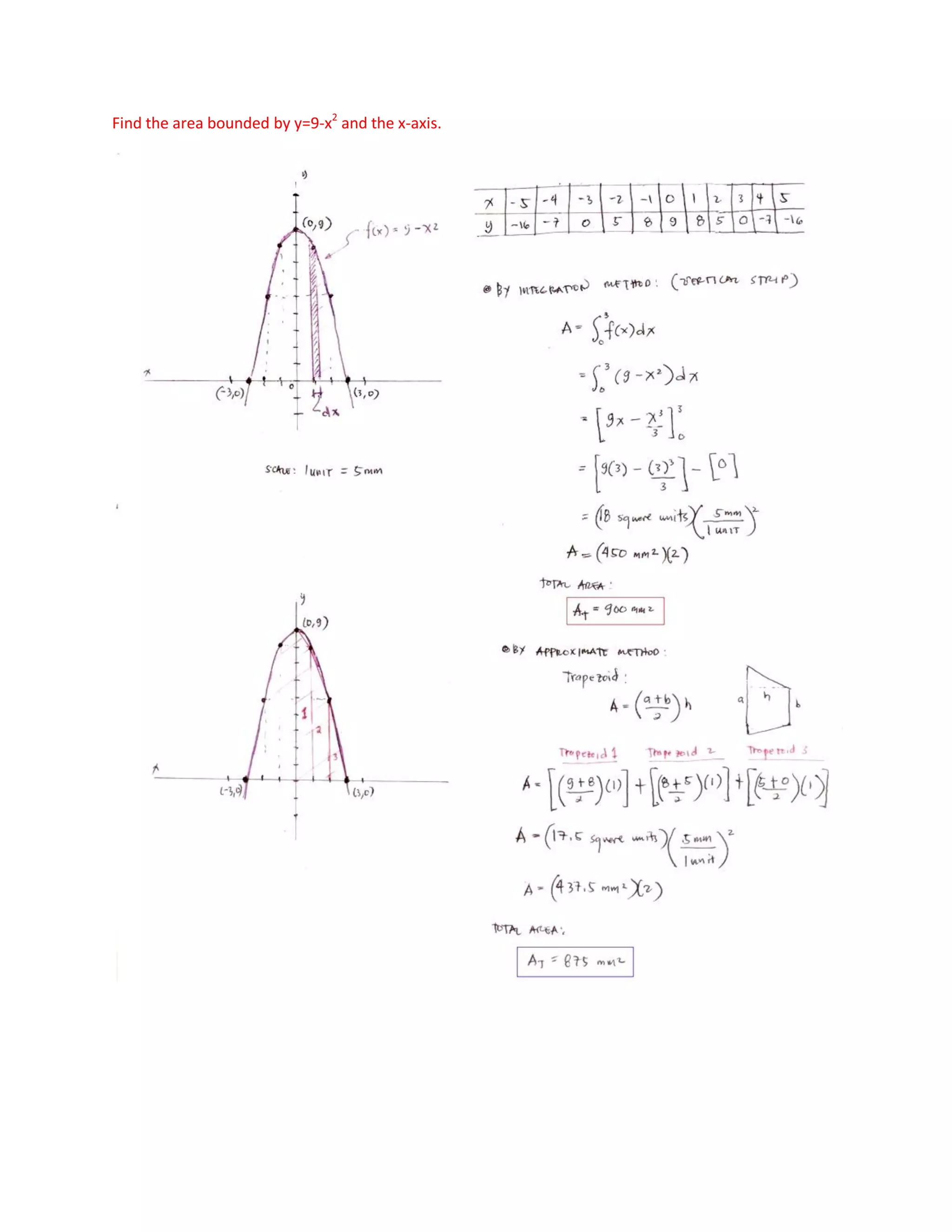 Area bounded by curves using integration | PDF | Physics | Science