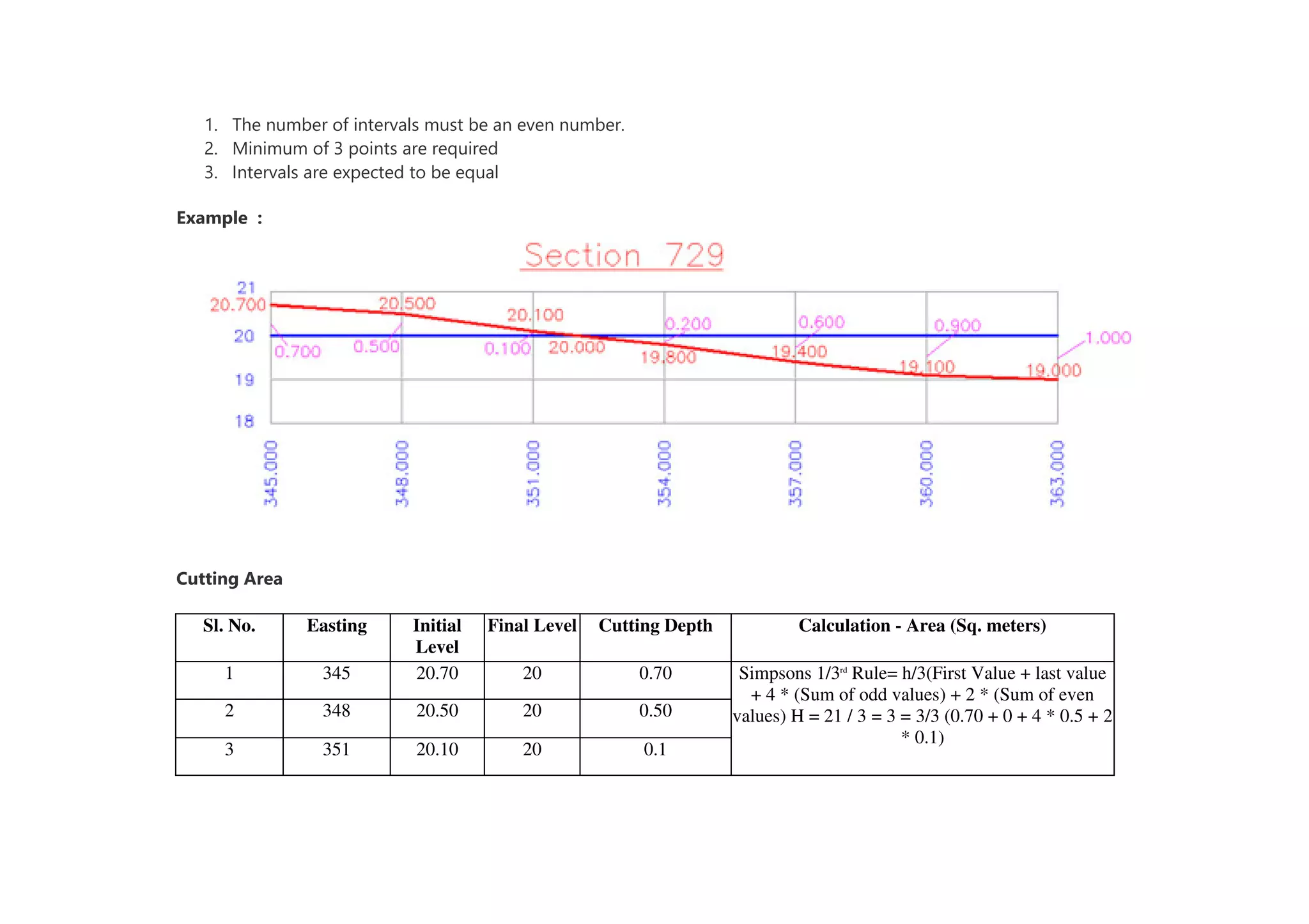 Area calculation simpsons one third rule | PDF