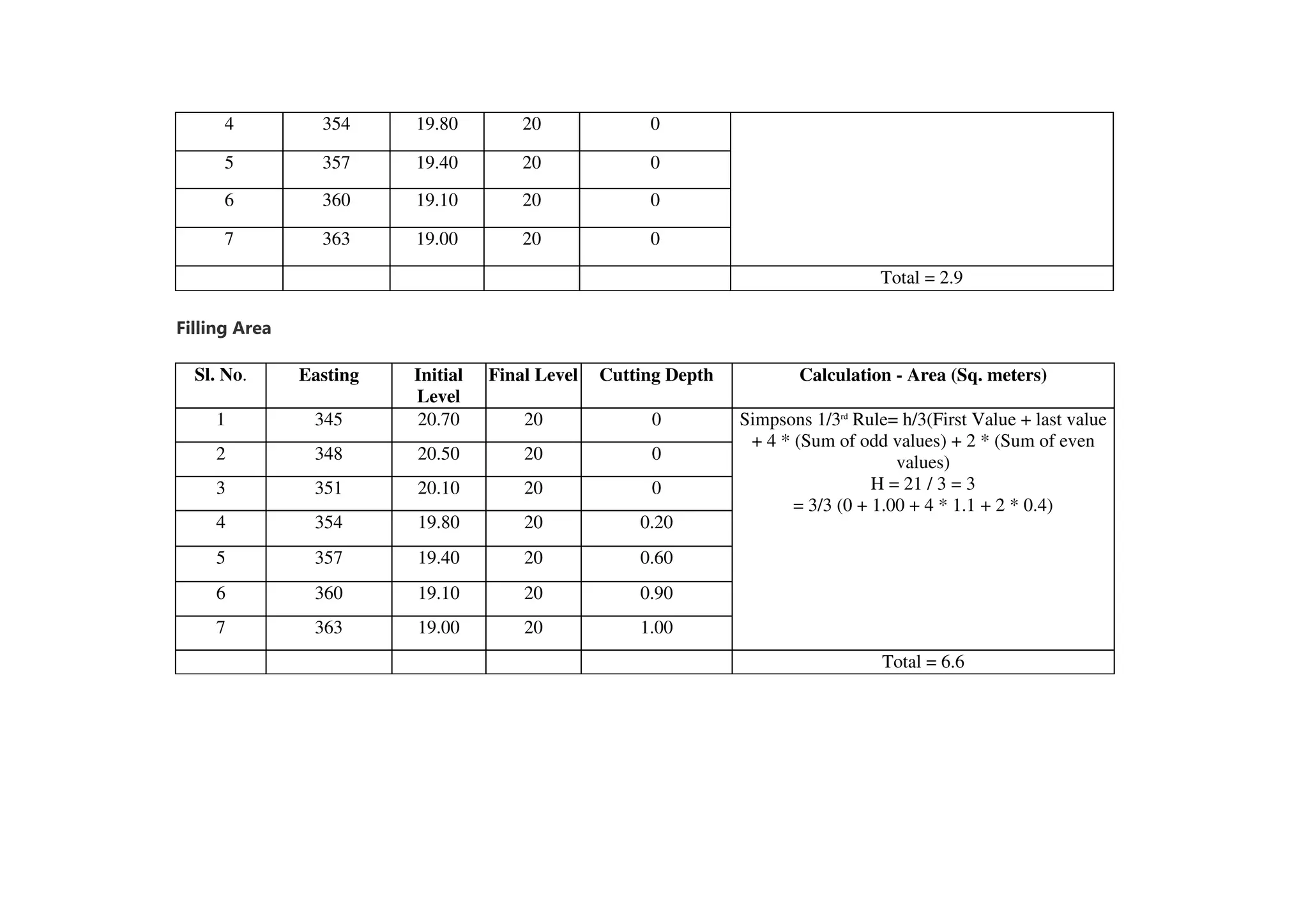 Area calculation simpsons one third rule | PDF