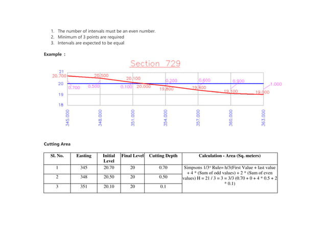Area calculation simpsons one third rule | PDF | Computing | Technology & Computing